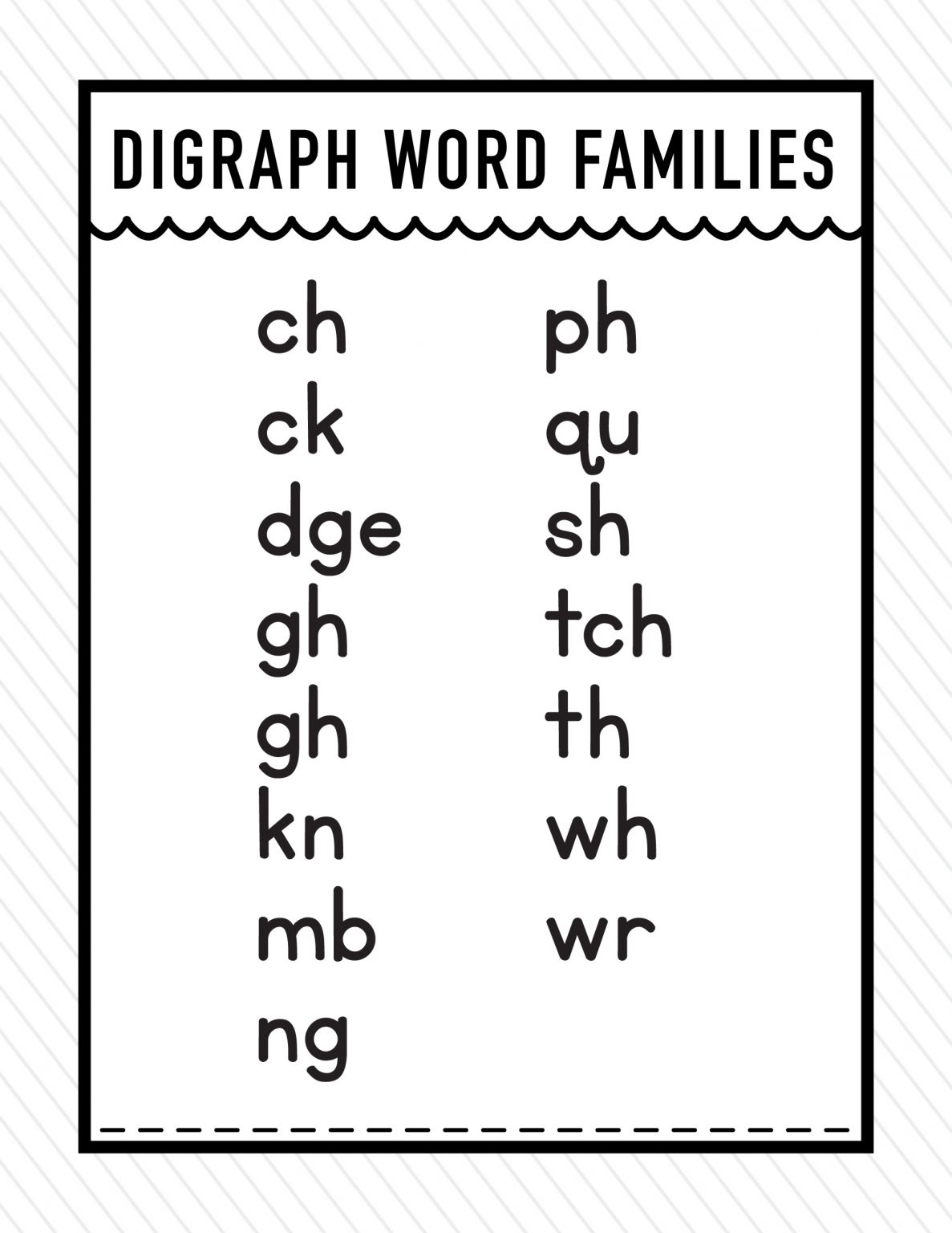 First Grade Word Families - The Teacher Wife